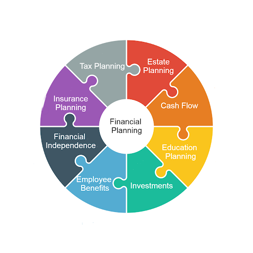 Financial Advisor vs. Financial Planner–is there a difference ...